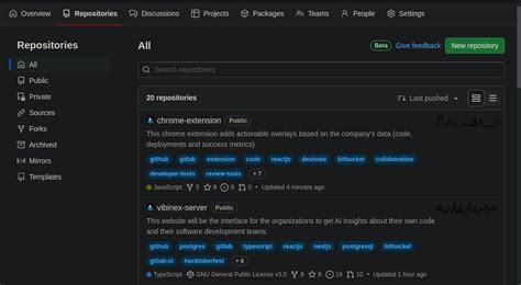 Vibinex Code Review On Linkedin Github Vibinex Chromeextension