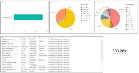 Page Level And Report Level Filter Restriction Microsoft Fabric Community
