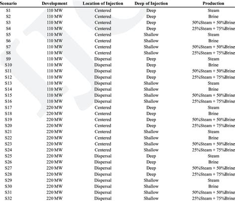 The 32 Models Of Production Injection Strategies Download Scientific