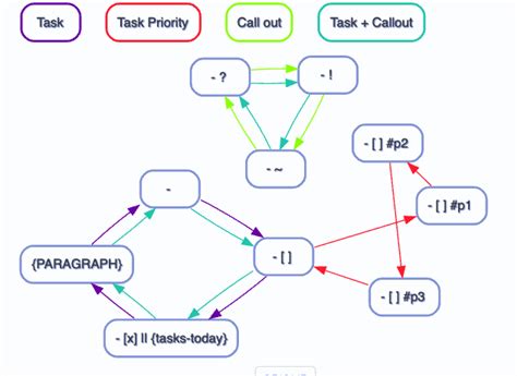 GitHub Thingnotok Obsidian Toggle List This Is A Simple Plugin For Obsidian To Overwrite The