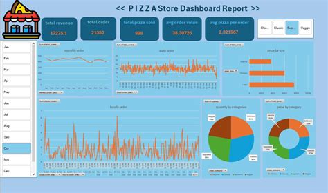 Kyrollos Sarwat On Linkedin Nti Dataanalysis Sql Businessintelligence Datadriven