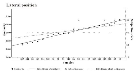 Ideal Pressure Distribution Similarity Ranking And Subjective Download Scientific Diagram