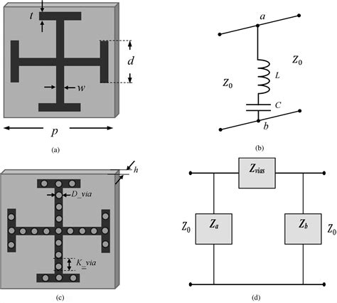 Design And Implementation Of 25d Frequency Selective Surface Based On Substrate Integrated