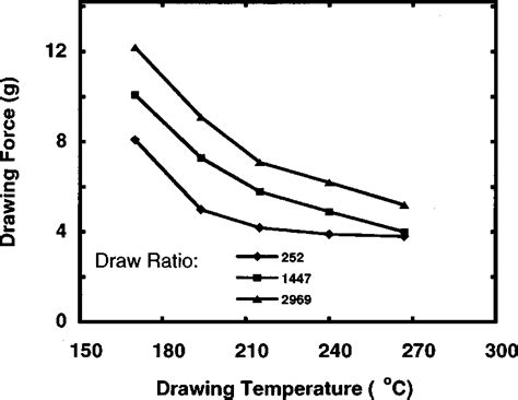 Temperature Drawing At PaintingValley Com Explore Collection Of Temperature Drawing