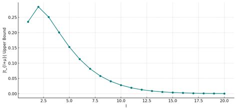 A Subclass Of Meromorphic Multivalent Functions Generated By A Symmetric Q Difference Operator