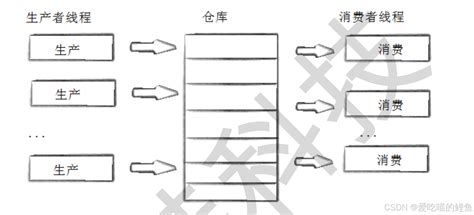 Linux——线程条件变量（同步）