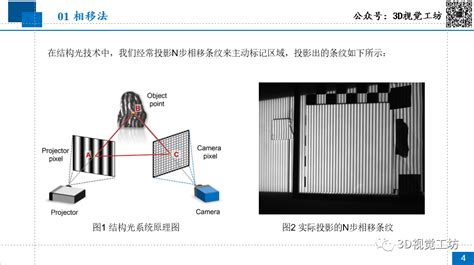 如何搭建一套属于自己的面结构光三维重建系统 Csdn博客 如何搭建一套属于自己的面结构光三维重建系统 Csdn博客