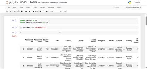 Anurag Rokade On Linkedin Dataanalytics Python Cognifyztech