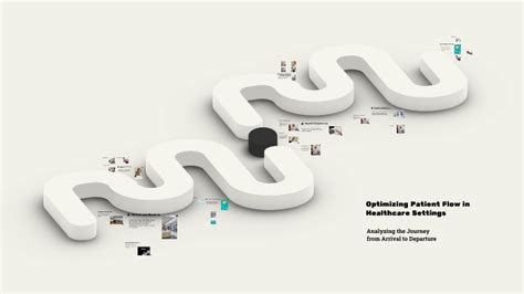 Optimizing Patient Flow In Healthcare Settings By Olivia Chase On Prezi