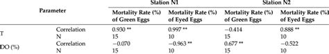 the results of nonparametric correlation download scientific diagram