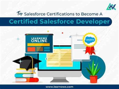 Top Salesforce Certifications To Become A Salesforce Developer