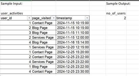 Sql Joins Selfjoin Dataanalytics Interviewprep Sqlpractice Madhur Arora