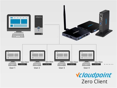 Solid Business Machines Center Inc