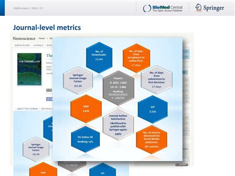 Ppt Article Level Metrics Springer Powerpoint Presentation Free Download Id 5625884