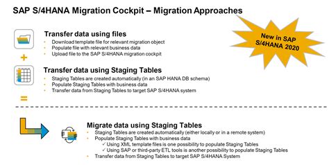 migrate your data migration cockpit ltmc on sa sap community