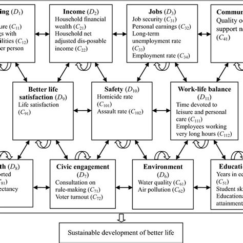 Flowchart Of The Development Of The Hybrid Madm Model Download