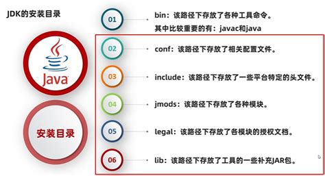 java学习第一天笔记 jdk下载和安装7 前端导师歌谣 博客园
