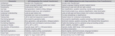 gpt vs bert a comparative guide to choosing the right model by vijay