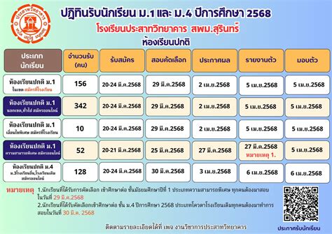 ประชาสัมพันธ์โรงเรียนศ ประชาสัมพันธ์โรงเรียนศีขรภูมิพิสัย