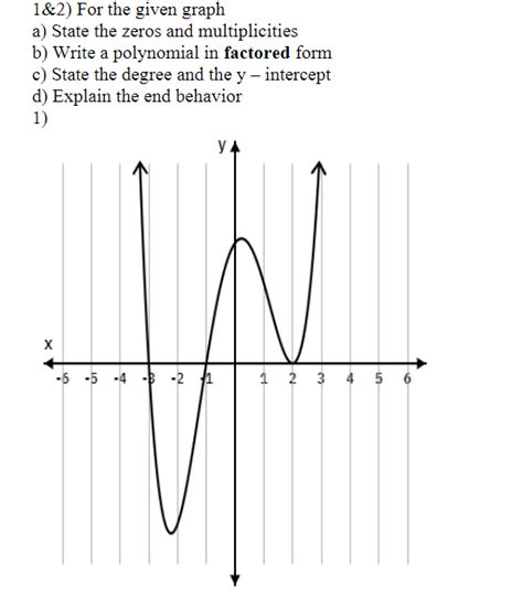 Solved 1and2 ﻿for The Given Grapha ﻿state The Zeros And