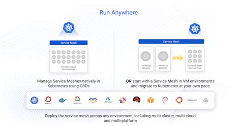 Api Gateway And Service Mesh Bridging Api Management And Zero Trust Kong Inc