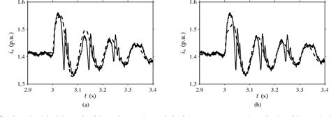 Figure 1 From Modeling Of Saturation Due To Main And Leakage Flux Interaction In Induction