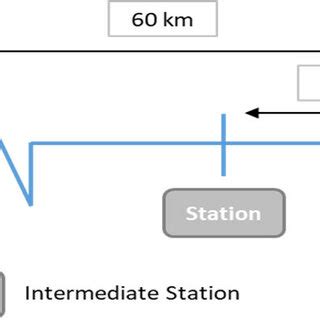 Schematic Of The Railroad Track Download Scientific Diagram