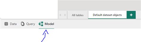 Solved Why Is Default Semantic Modelling Experience Insid