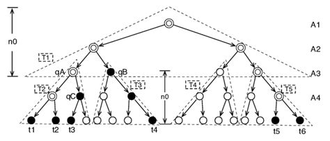An Example Of Tree Based Partitioning Download Scientific Diagram