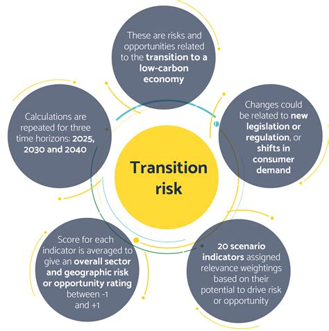 Tcfd Reporting Project Esg Report 2021
