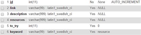 Php Mysql Search Query Based On Keywords Stack Overflow