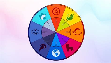 Typy Osobowości Junga Mbti