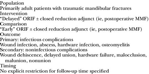 Picot Research Question Download Table