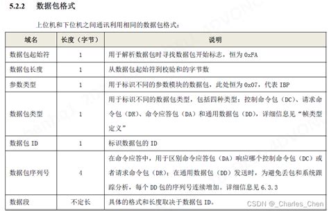 通信协议通讯协议 有哪些？包含哪些分类？通讯协议有哪些 Csdn博客