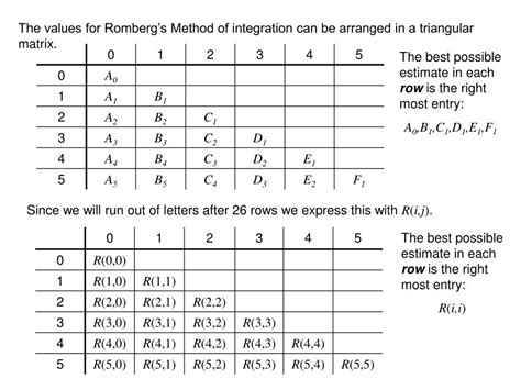 Ppt Numerical Integration Powerpoint Presentation Free Download Id