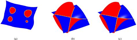 Figure 6 From Surface Surface Intersection Computation Using A Bounding