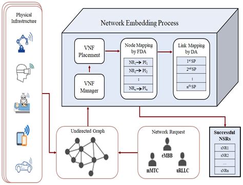 Applied Sciences Free Full Text A Heuristic Fuzzy Based 5g Network