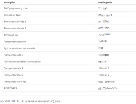 Porsche Ipas Codes Learning Code Dme Programming Code