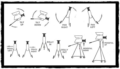 Cinematic Camera Shots Movement And Motivation Photoclass One