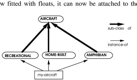 Classification Of Modified Instances Download Scientific Diagram