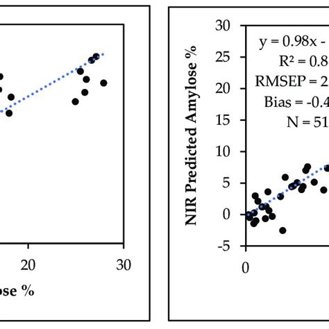 Regression Coefficient Plot Of The 11 Pls Factor Starch Calibration