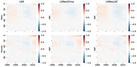 Lstm Based Coherent Mortality Forecasting For Developing Countries