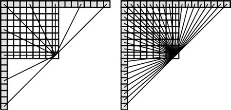 Figure 1 From Modification Of Intra Angular Prediction In Hevc