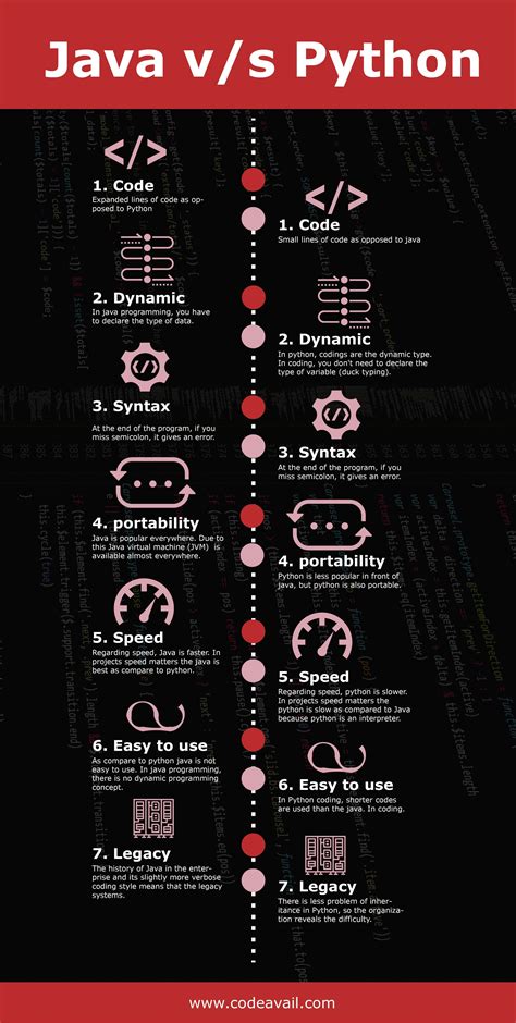 31 Idées De Computer Science Programmation Informatique Codage