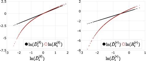 Table 11 From Point Process Based High Frequency Volatility Estimation