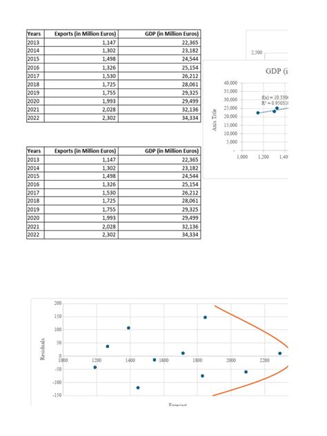 Book 1 Pdf Errors And Residuals Coefficient Of Determination