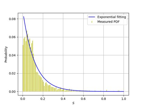 M 04 × N Tc For Cha Cfar Cha Cfar Achieves A Better Performance