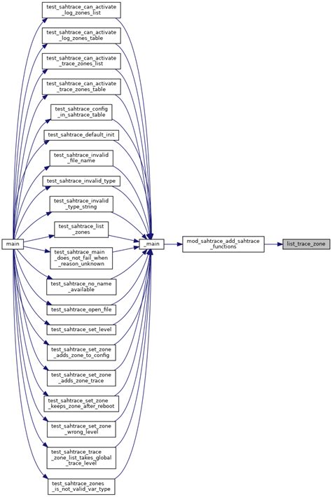 sah trace src mod main c file reference