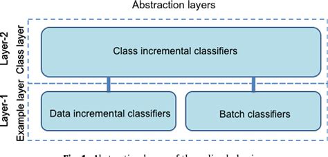 Table 1 From Online Error Correcting Output Codes Semantic Scholar