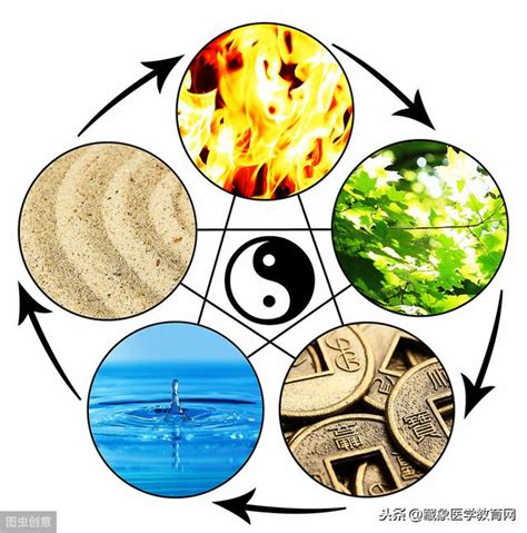 想要學好中醫學五行學說 那就要先懂得五行概念全 每日頭條